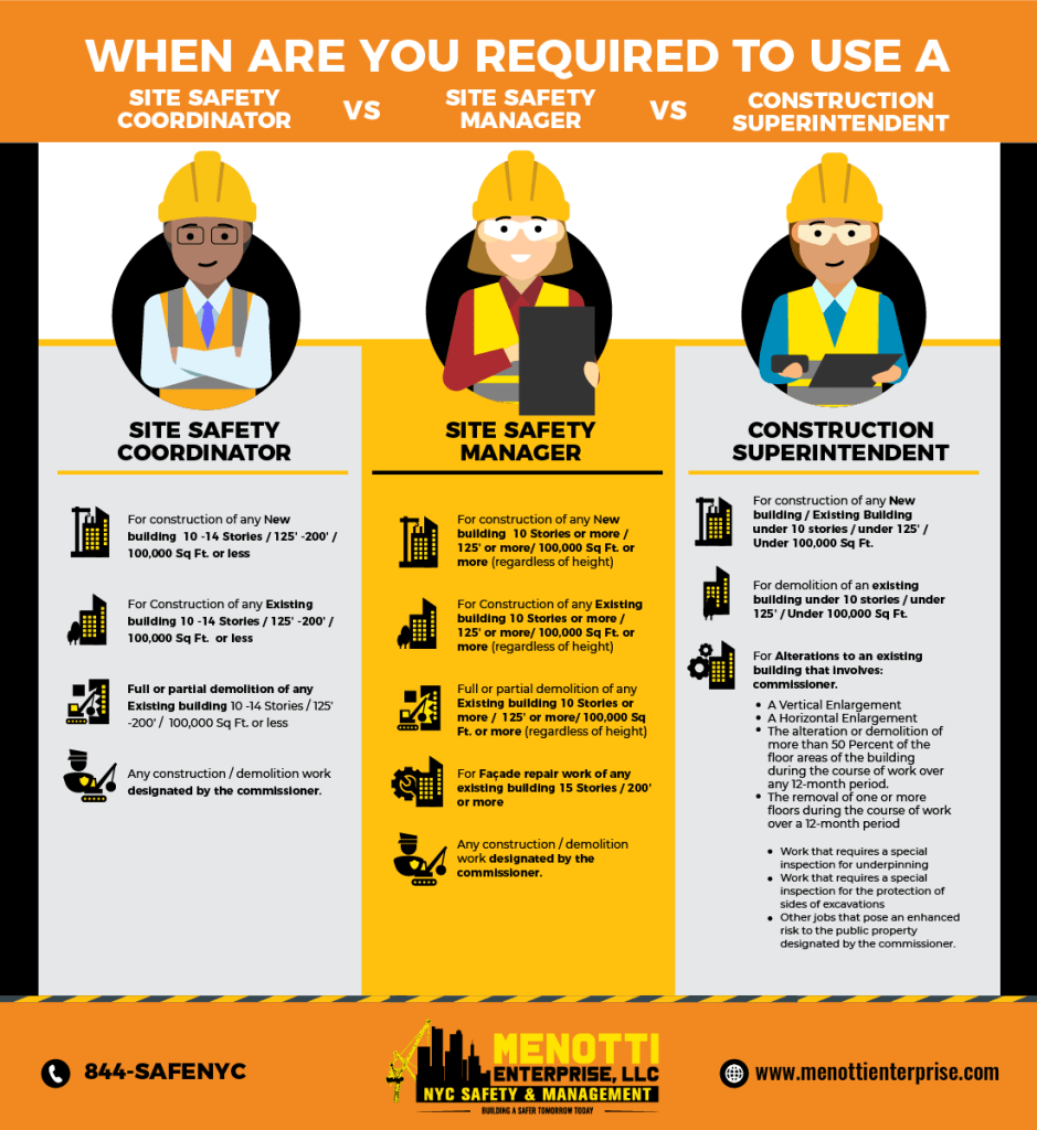 When Are You Required To Use A Construction Site Safety Manager vs ...